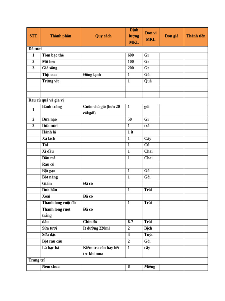 Market List Á | PDF