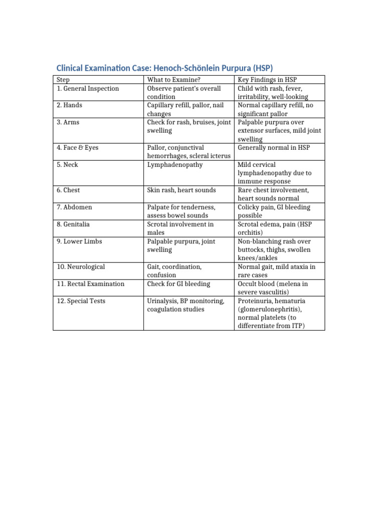 HSP Rash Examination Ordered Corrected | PDF