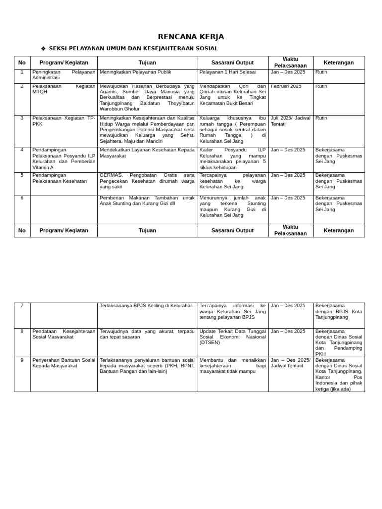 Rencana Kerja Pelayanan Umum Dan Kesos Sei Jang Tahun 2025 | PDF