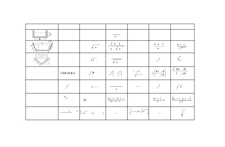 Open Channel Flow Table Cross Sections | PDF