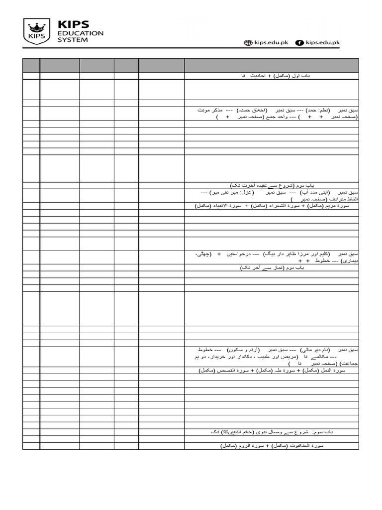 SOS Class 9th Session 05 MAR 2025 | PDF