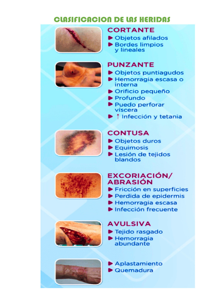 Clasificacion de Las Heridas | PDF