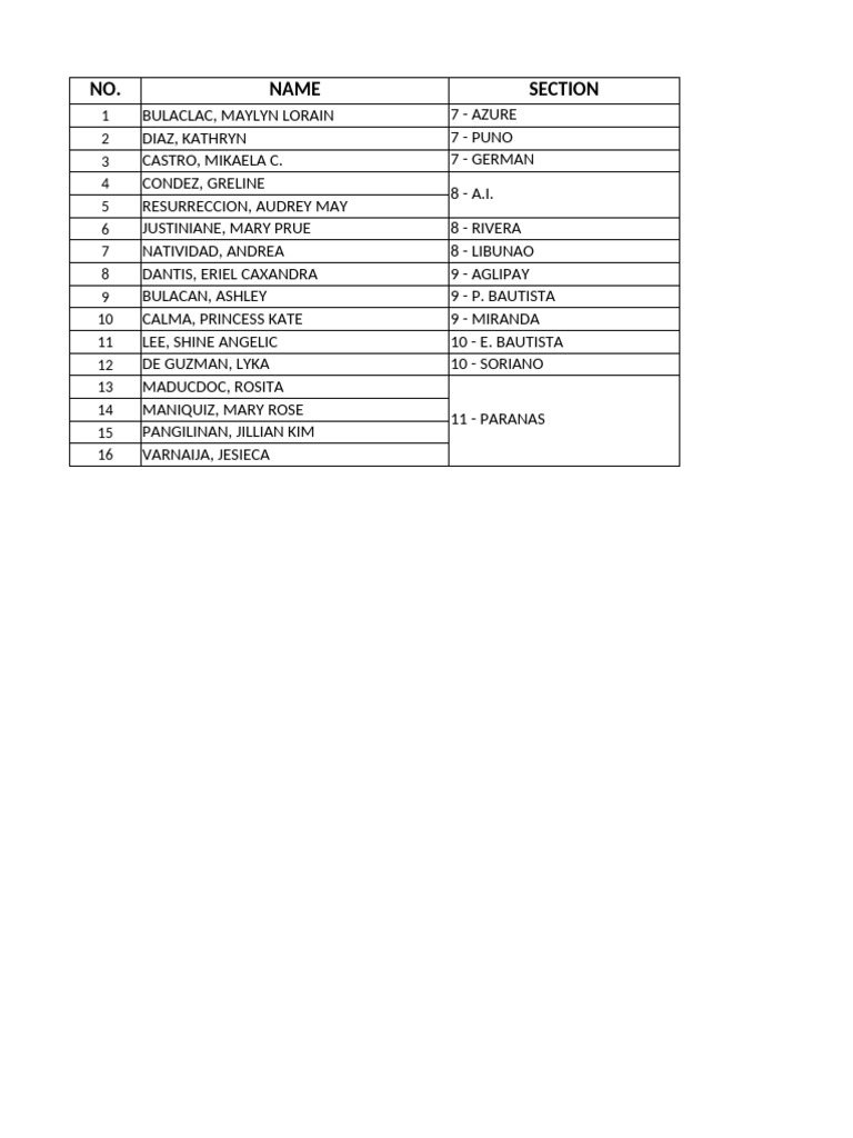 Student List by Section and Name | PDF