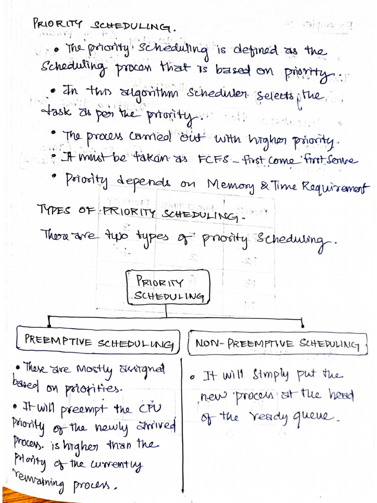 Priority Scheduling PART-B | PDF