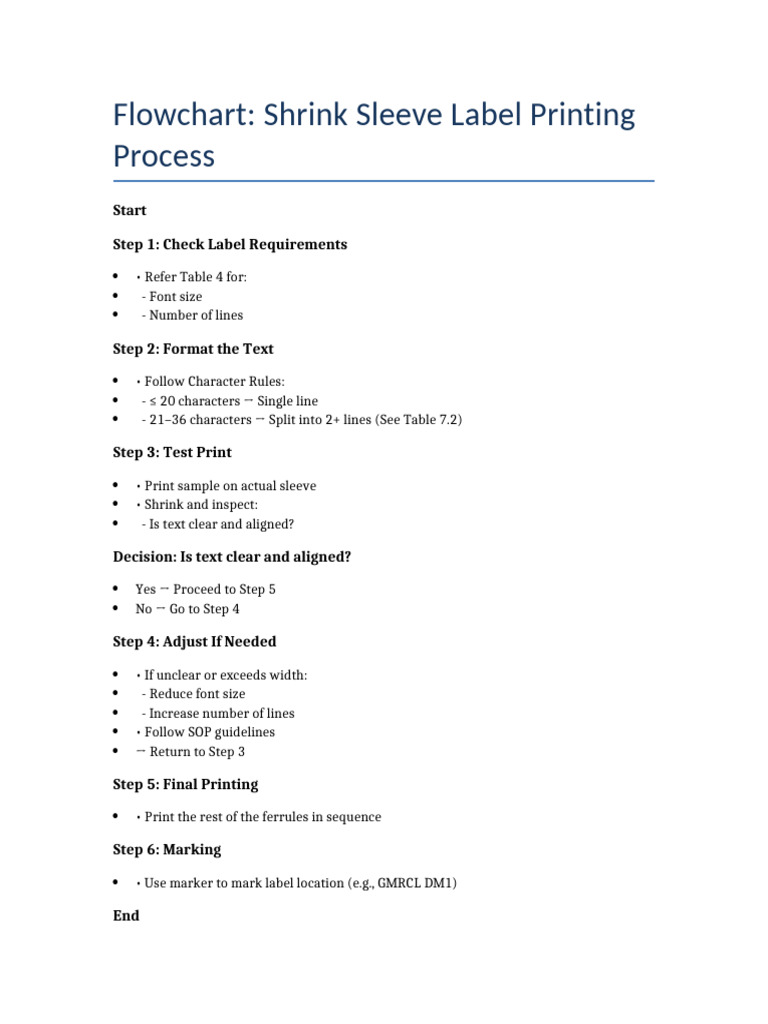 Shrink Sleeve Label Printing Flowchart | PDF