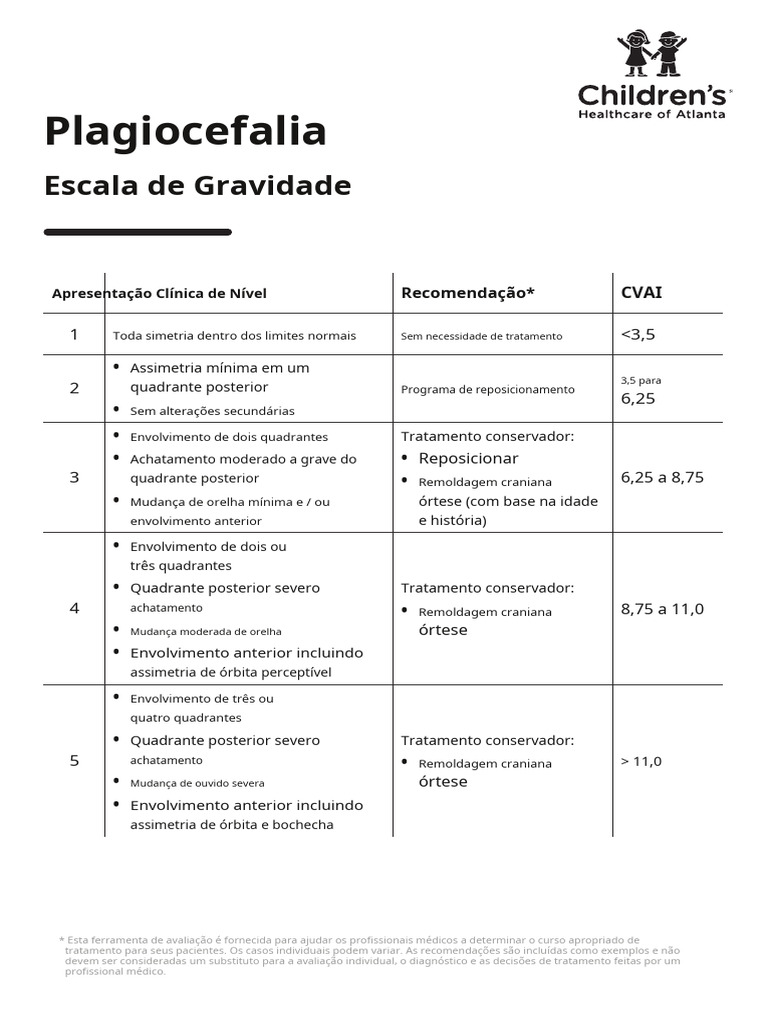 Escala de Gravidade da Plagiocefalia | PDF | Crânio | Especialidades ...