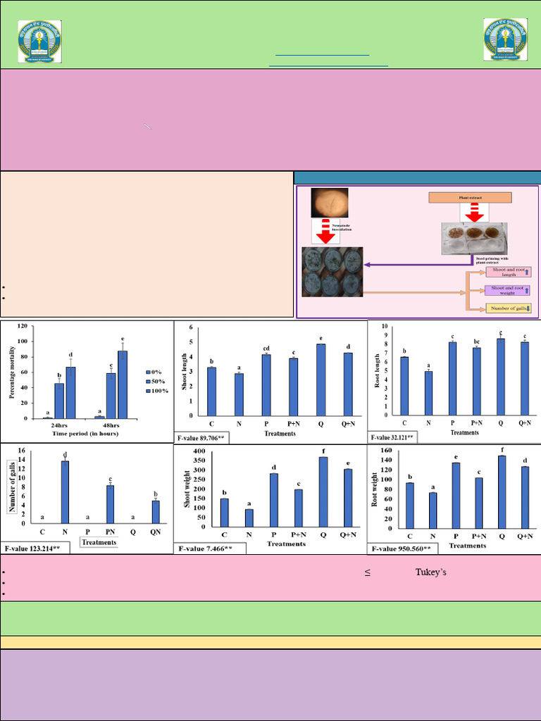 Poster Presentation Final | PDF | Plants | Organisms