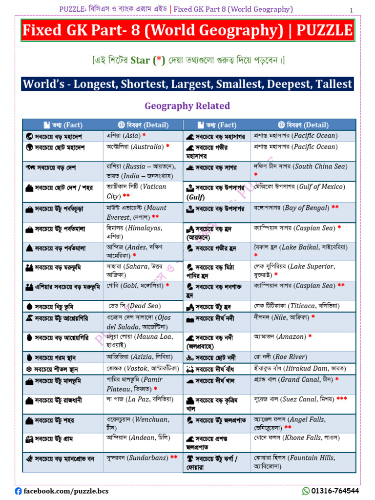 (World Geography) Fixed GK P8 - PUZZLE | PDF