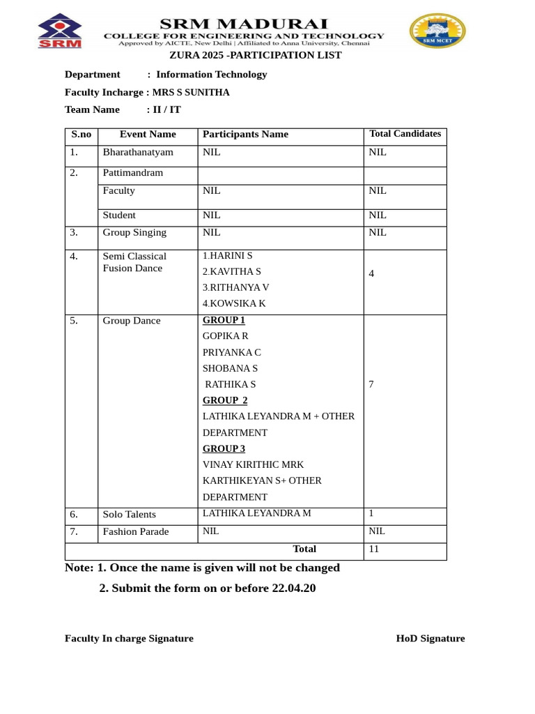 Participants List | PDF