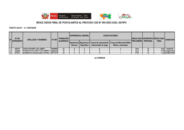 Resultado Final Cas #004 - 2023 - Ugel Satipo | PDF