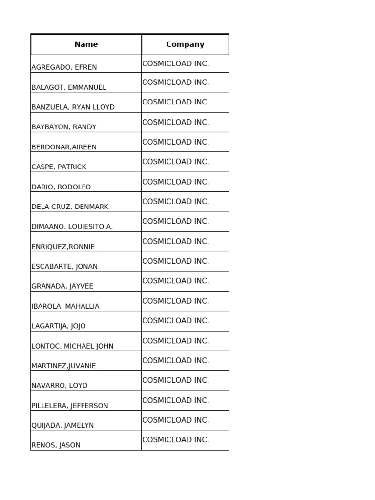 IATF ID List for Cosmicload Inc. | PDF