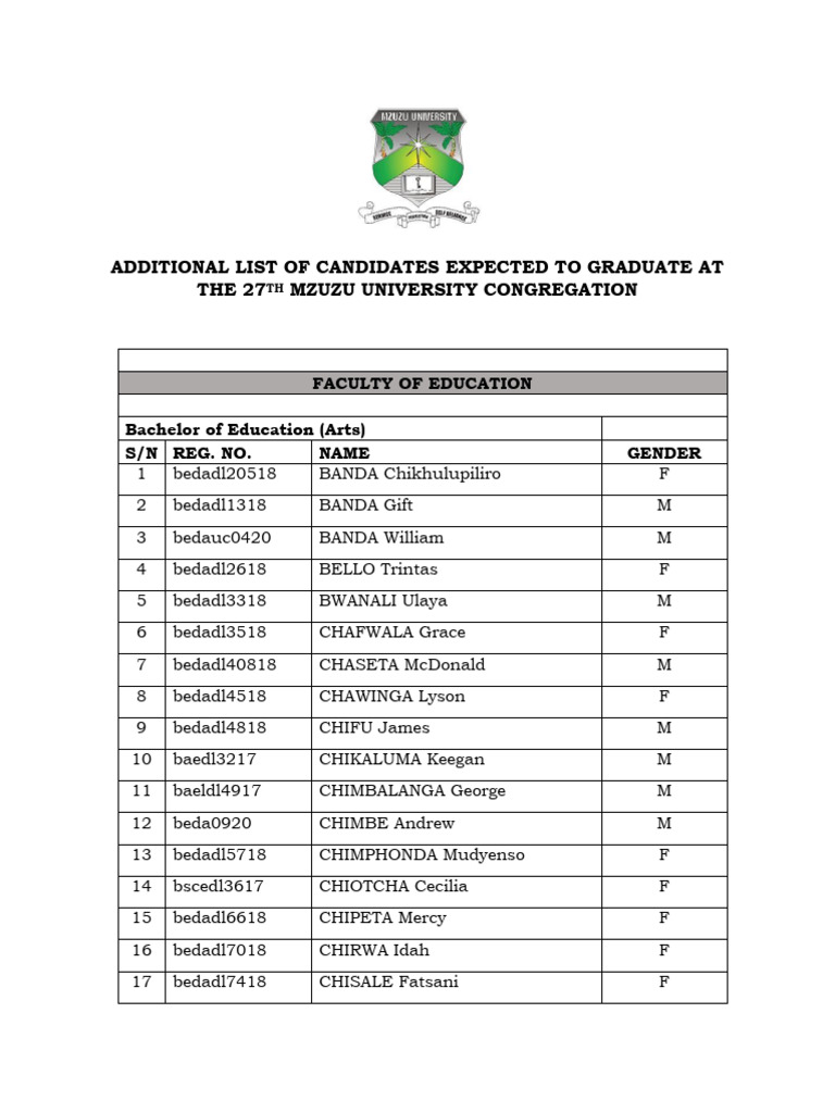Mzuzu University 2025 Graduation List | PDF