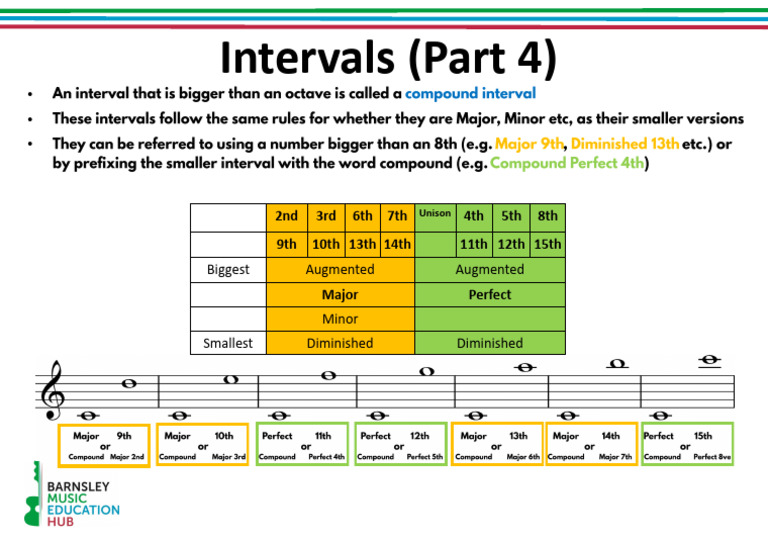 Intervals | PDF