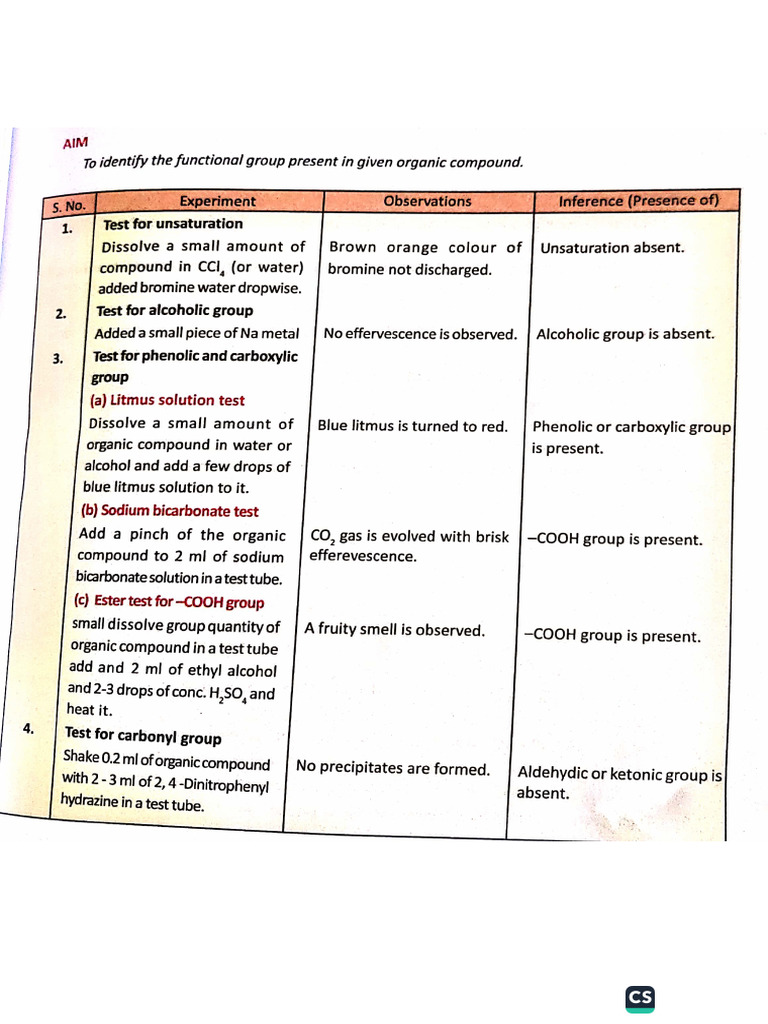 Detection of Functional GP 2 - 1 | PDF