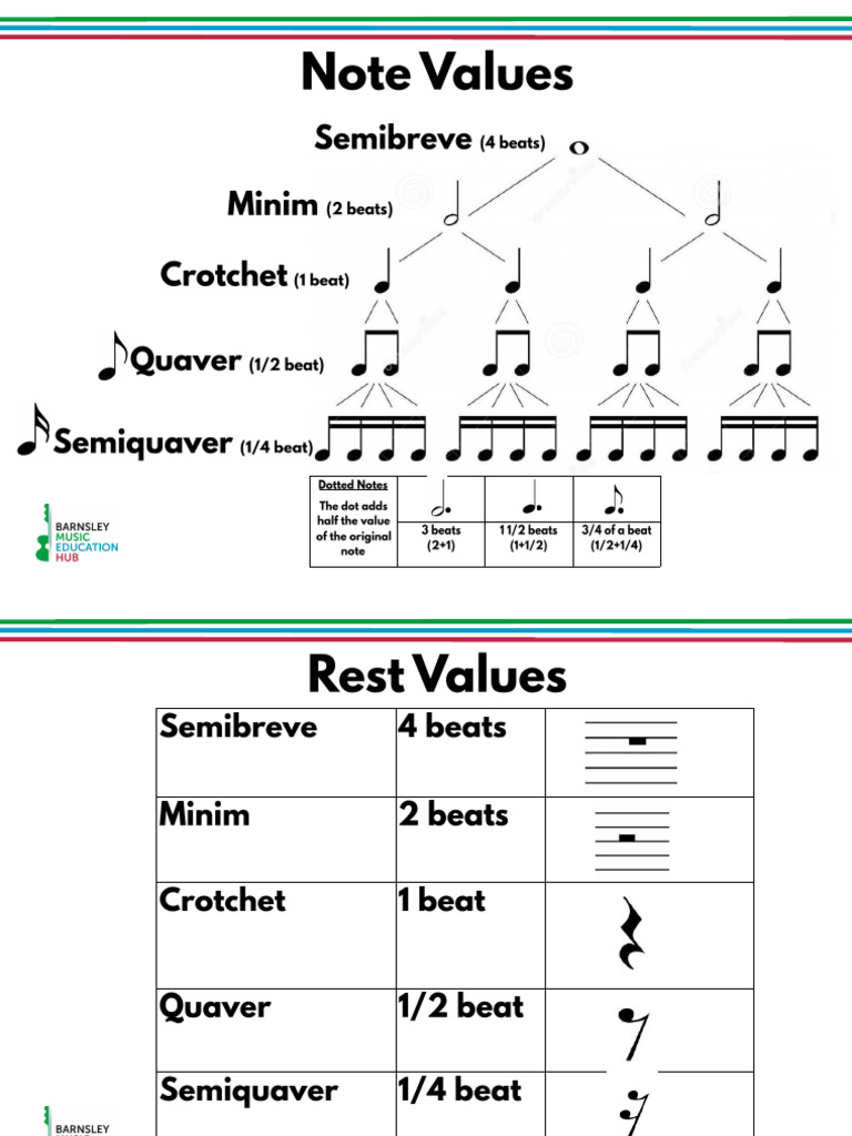 Note Lengths | PDF