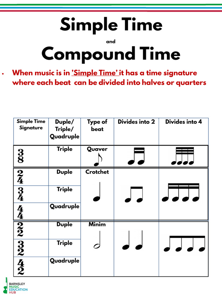 Simple Time and Compound Time | PDF