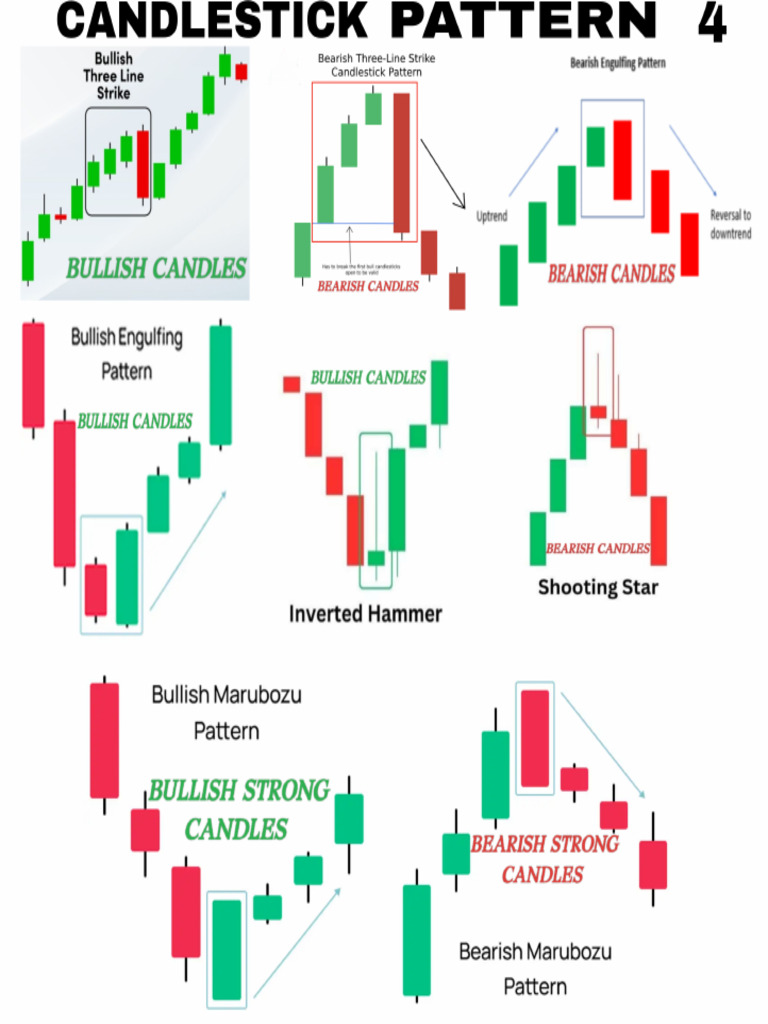 Candlestick Pattern 4 | PDF