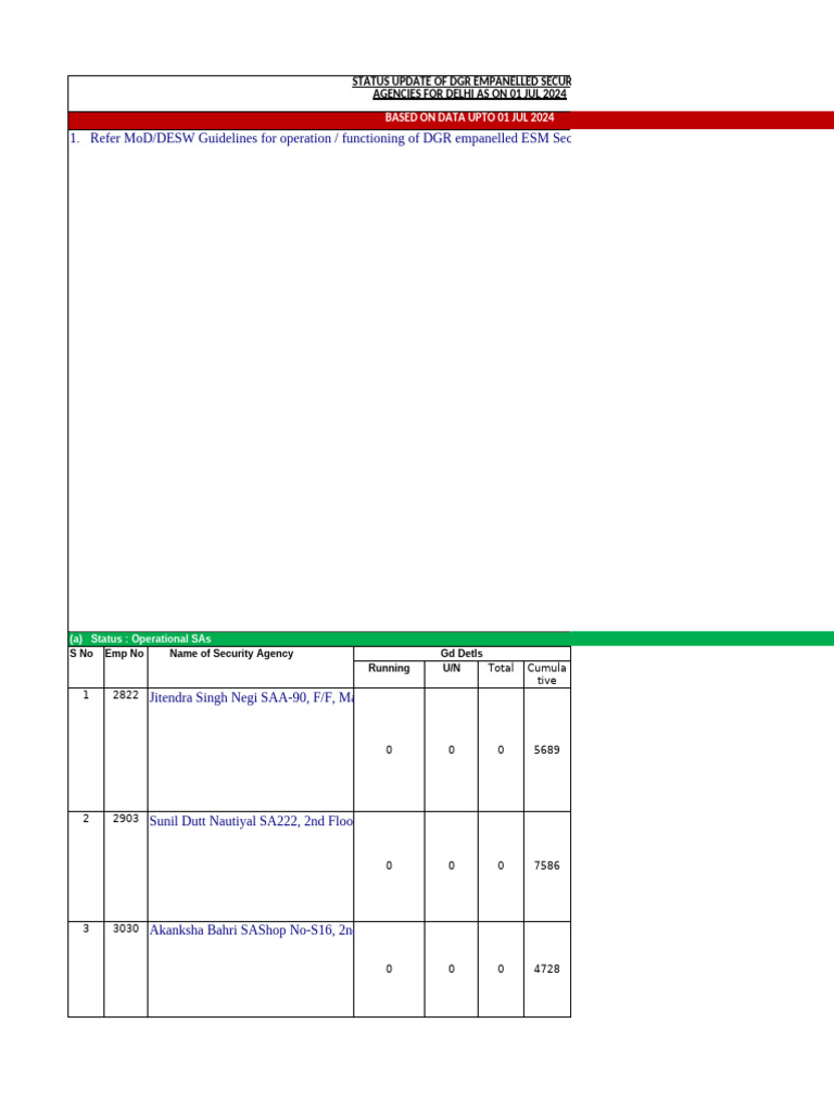 Delhi Status 01 Jul 2024 | PDF