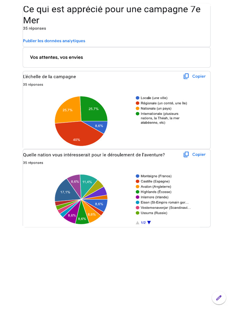 Préférences 7e Mer | PDF