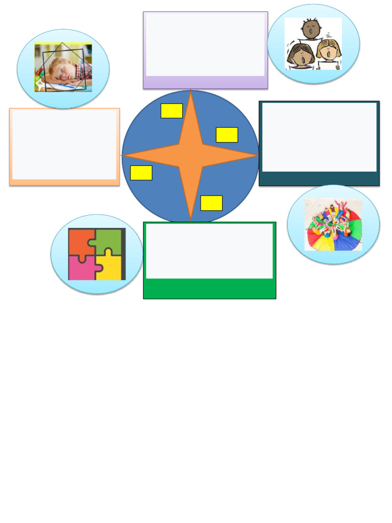 Compass Graphic Discussion Thread | PDF | Thought | Cognition