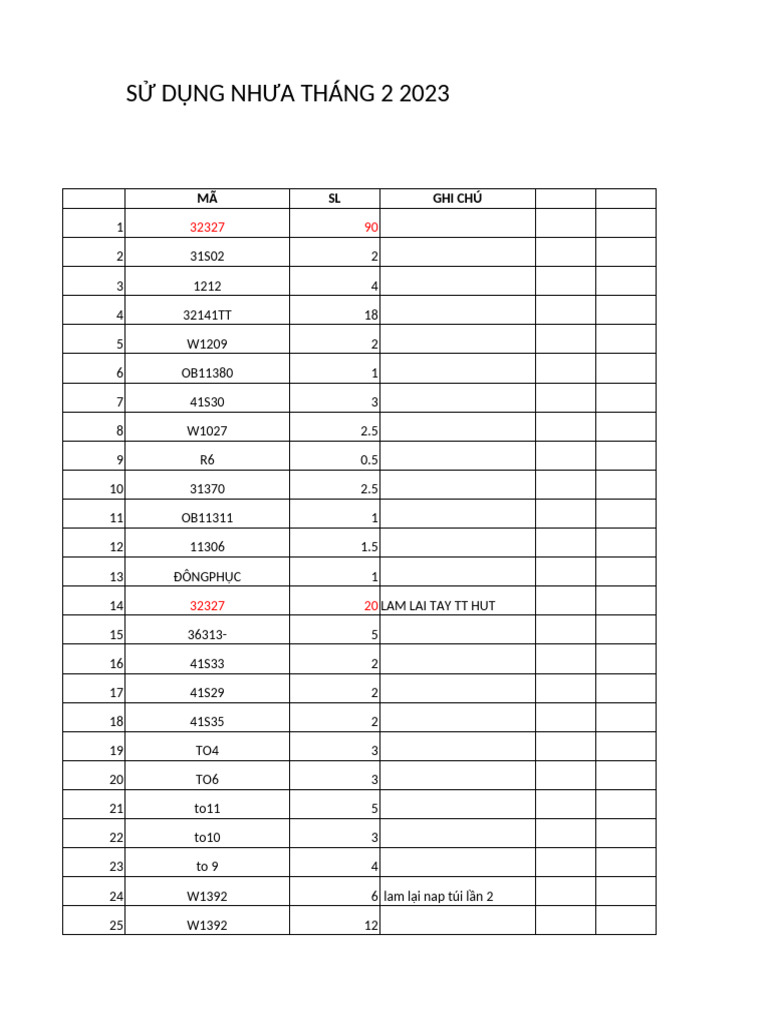 S D NG Nhưa Tháng 2 2023: MÃ SL Ghi Chú | PDF