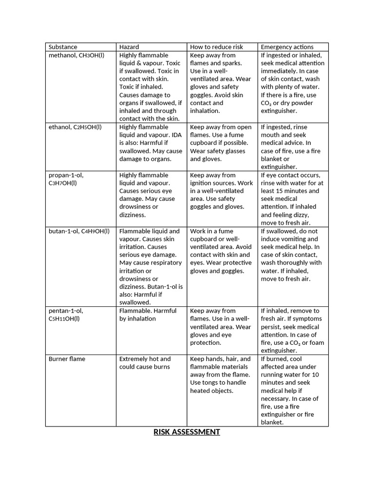 Risk Assessment For Pag 3.3 Enthalpy Change of Combustion | PDF ...