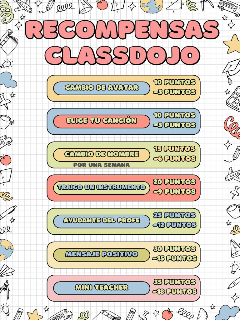 Recompensas en ClassDojo: Puntos y Opciones | PDF