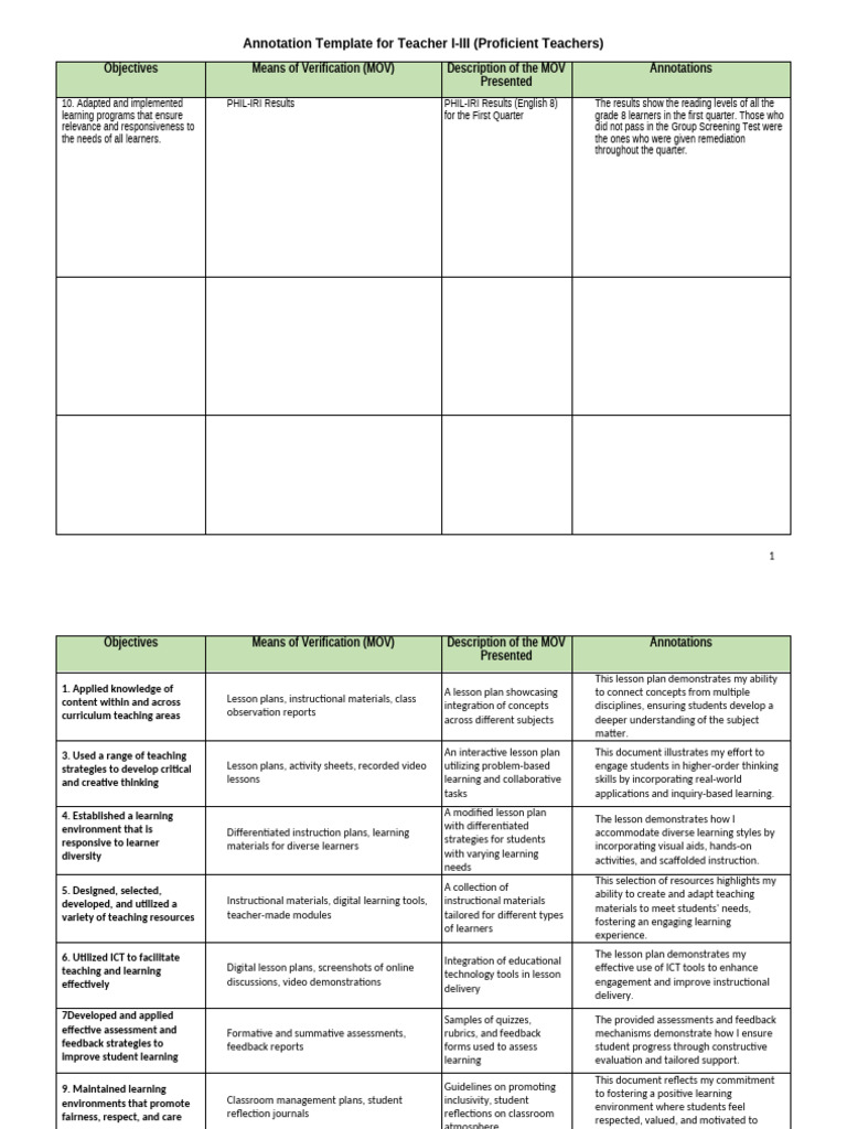Annotation Template For Teacher I-III | PDF | Lesson Plan | Learning