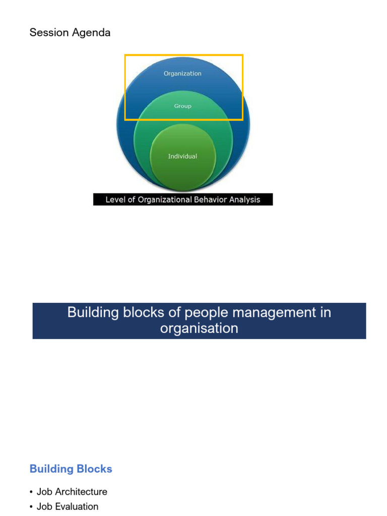 Session Day 3 (Part 1&2) - Stduents | PDF | Organizational Culture | Leadership