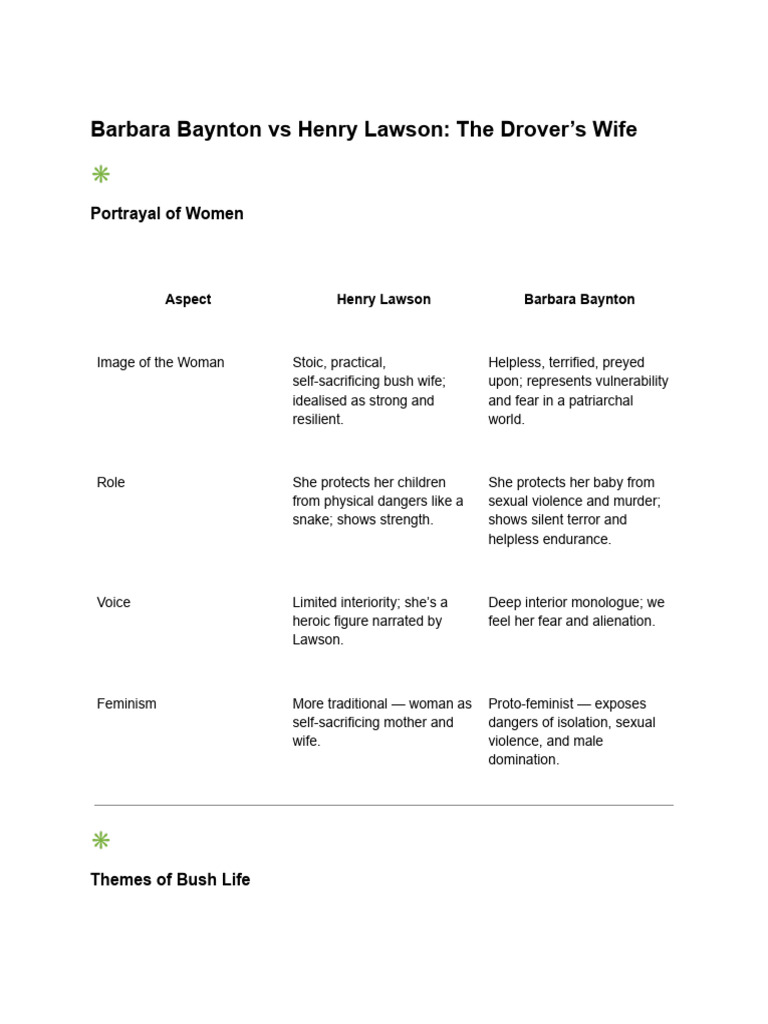 Drovers Wife Vs Chosen Vessel | PDF | Patriarchy | Feminism