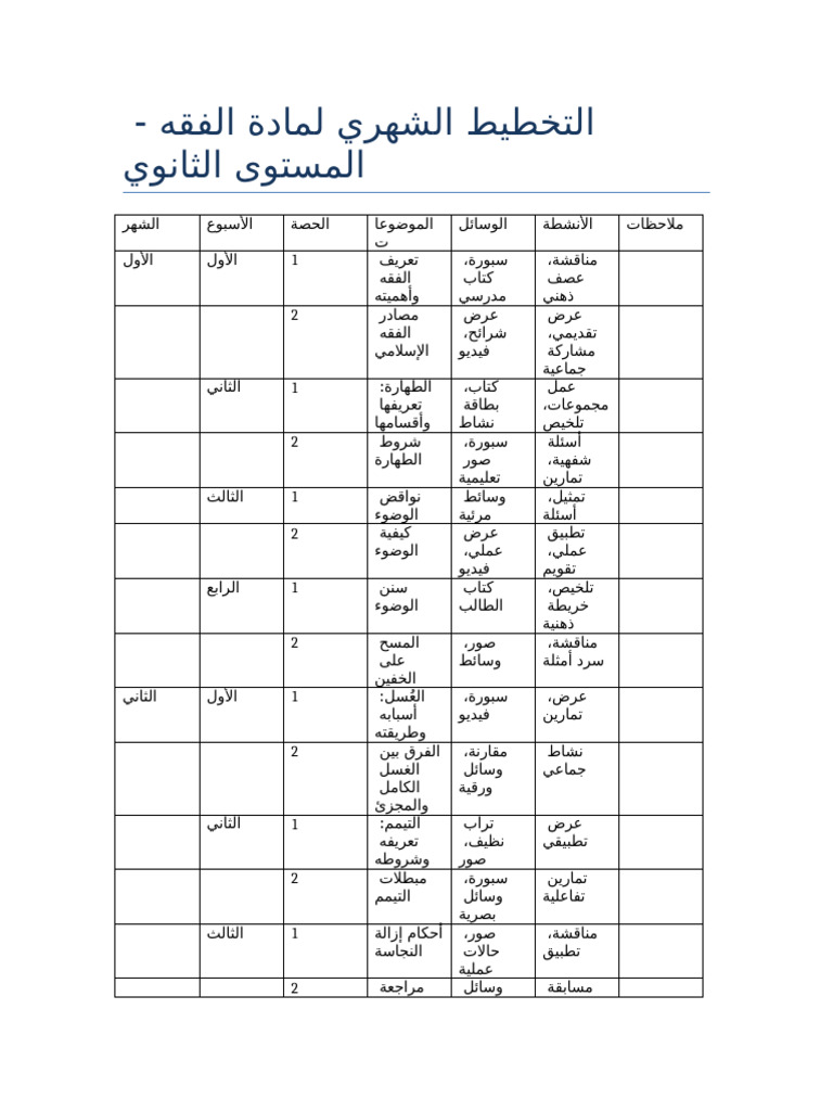 Takhtit Fiqh Tsanawiyah | PDF