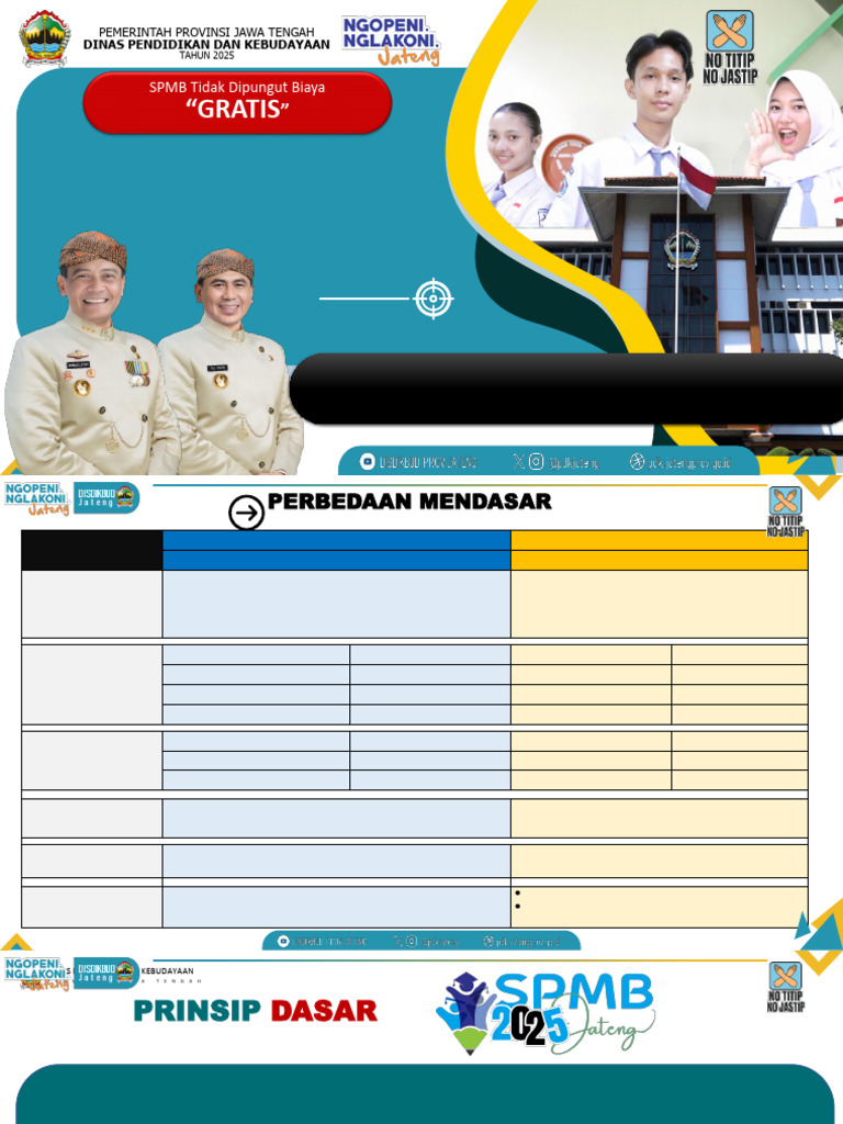 MATERI SPMB - RAKOR BERSAMA KPK by Disdik | PDF