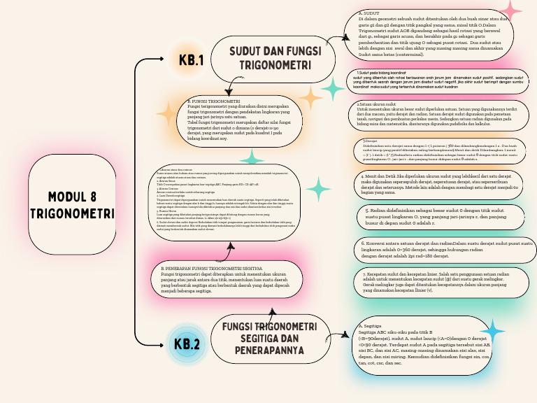 Dita Yubika Peta Konsep Modul 8 | PDF