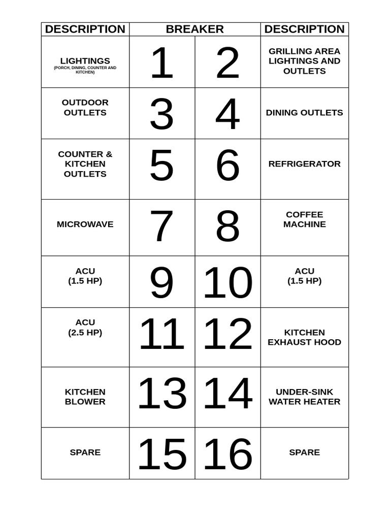Description Breaker Description: (Porch, Dining, Counter and Kitchen) | PDF