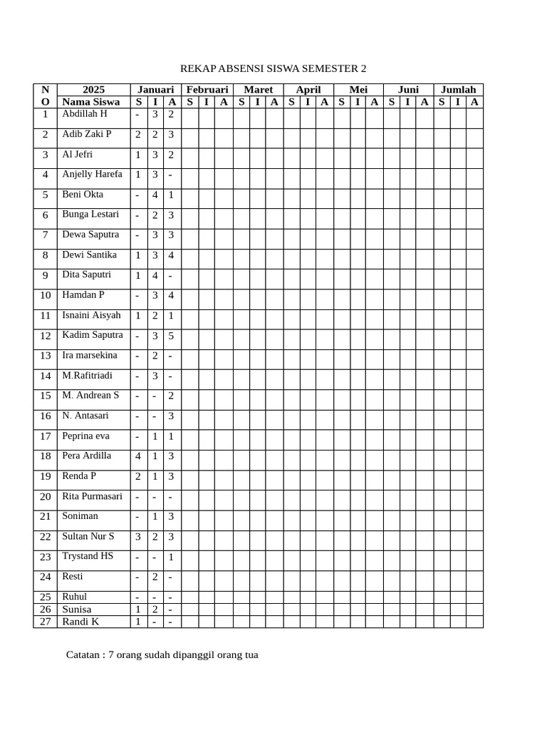 Rekap Absensi Siswa Semester 2 | PDF