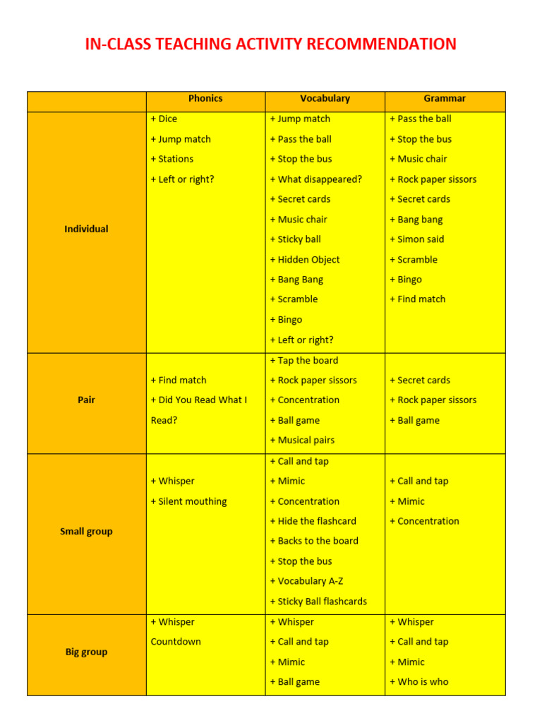 In-Class Teaching Activity Recomendation | PDF | Linguistics | Grammar