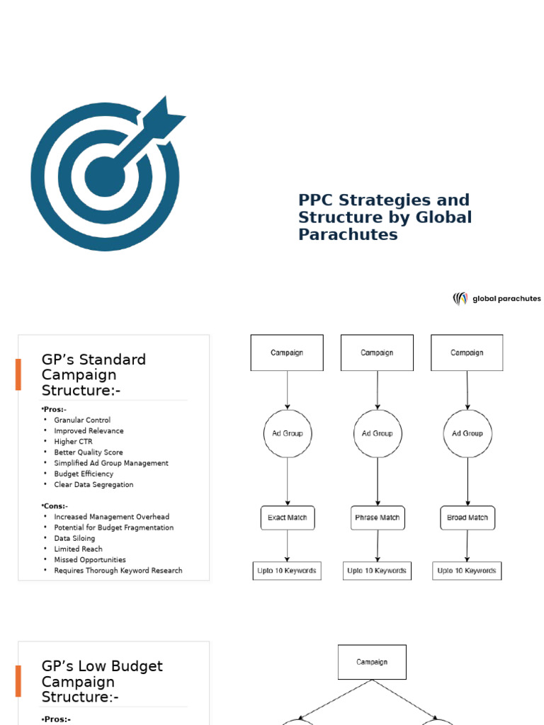 PPC Strategies and Structure - V1 | PDF | Search Engine Optimization ...