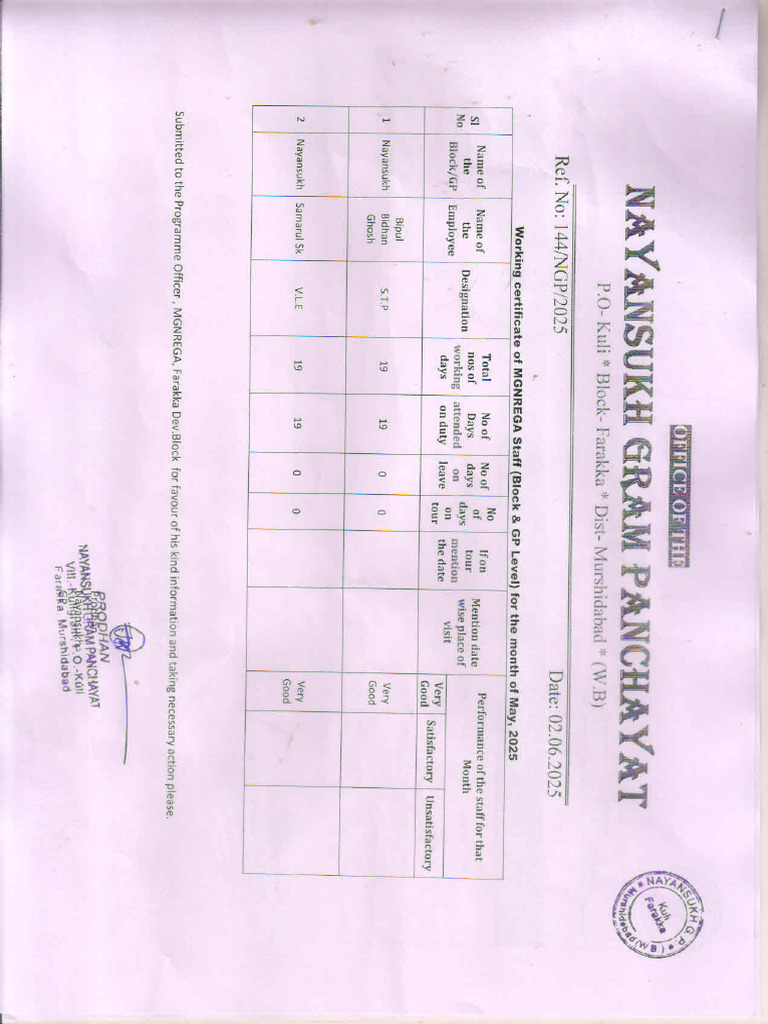 Working Certificate of MGNREGA Staff_02.06.2025 | PDF