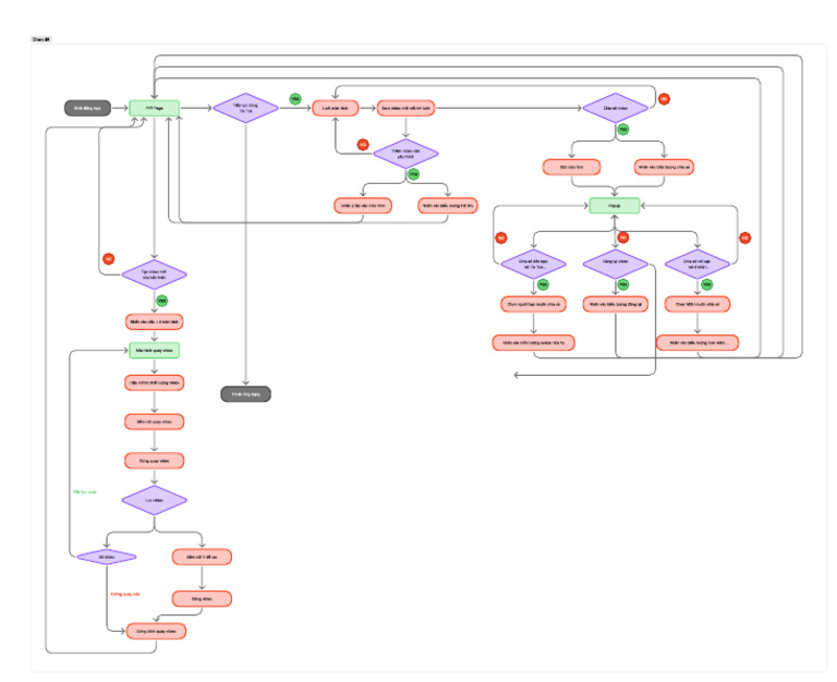 Userflow Tiktok | PDF