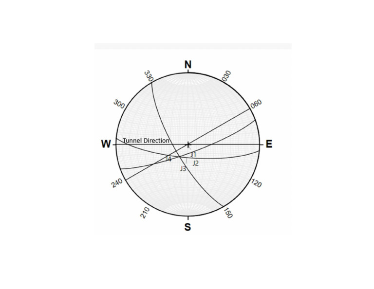Stereonet 2 | PDF
