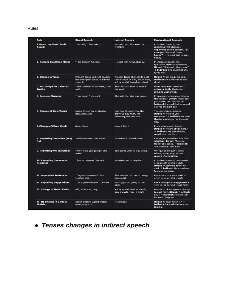Direct and Indirect Speech PDF | PDF