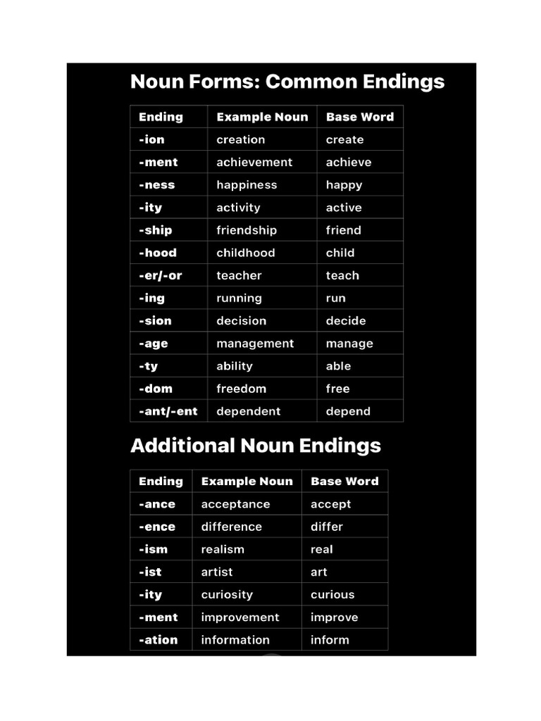 Forms - PDF 2 | PDF
