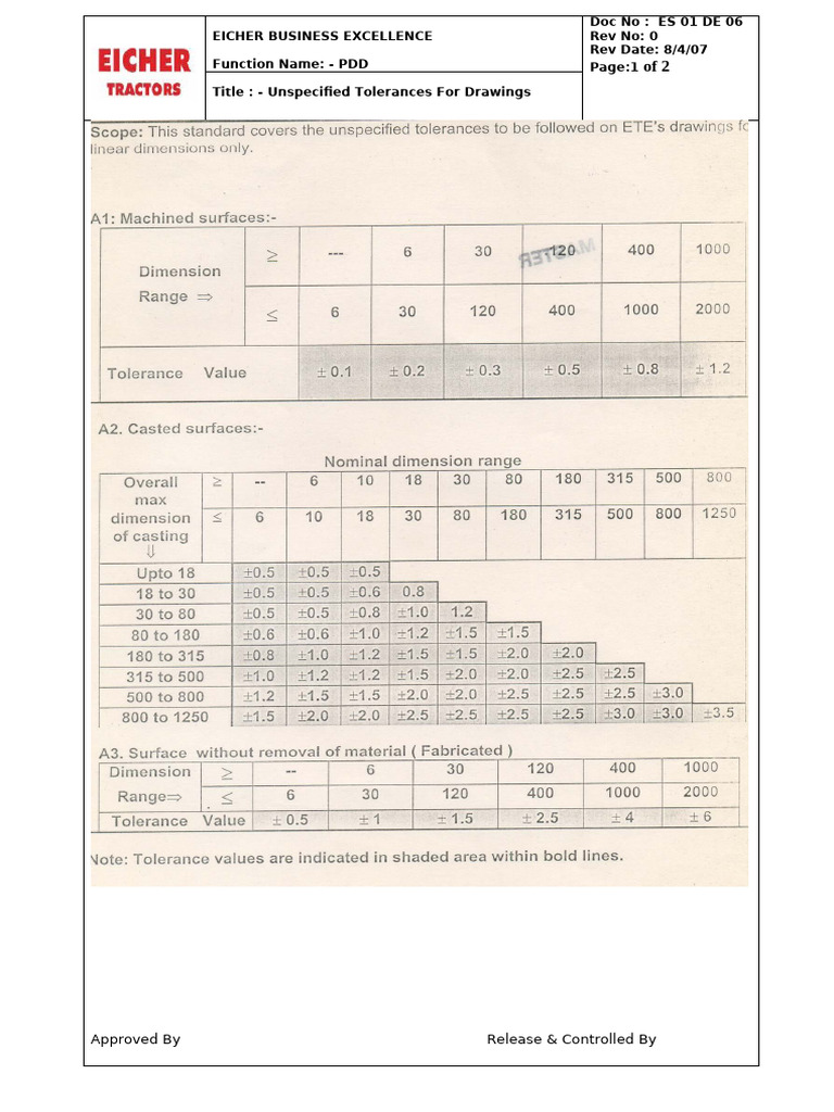Unspecified Tolerances for Drawings | PDF