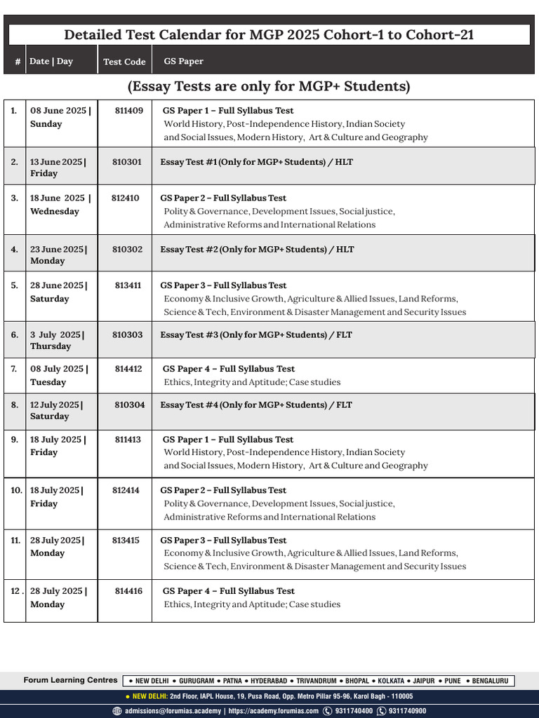 MGP 2025 Post Prelims Cohort 1 | PDF