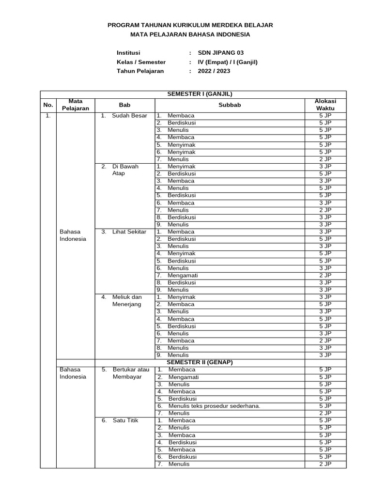 Program Tahunan Kurikulum Merdeka Belajar - Bahasa Indonesia | PDF