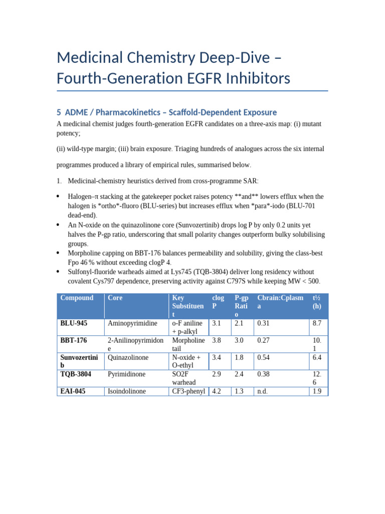 EGFR 4G MedChem DeepDive | PDF | Enzyme Inhibitor | Chemistry