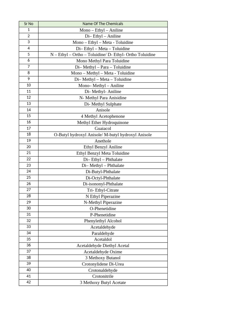 Tank List For QRA-1 | PDF