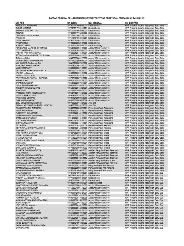 Daftar Pegawai Belum Mengisi Survei Efektivitas Peraturan Perpajakan ...