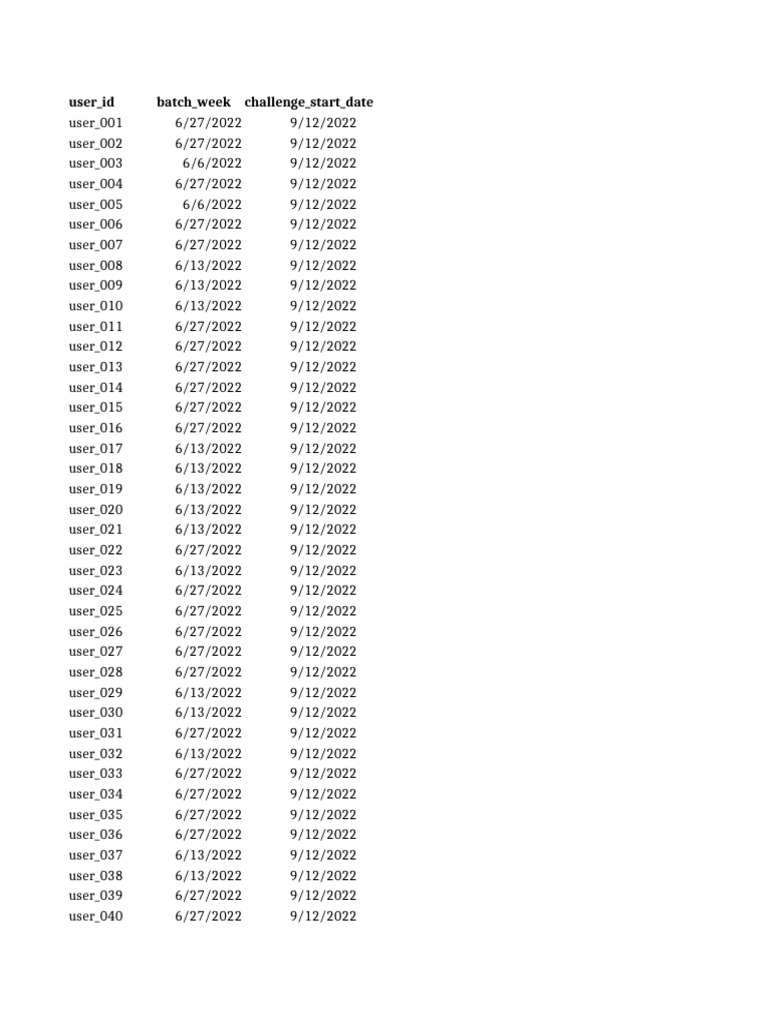 Champions Challenge Dataset | PDF