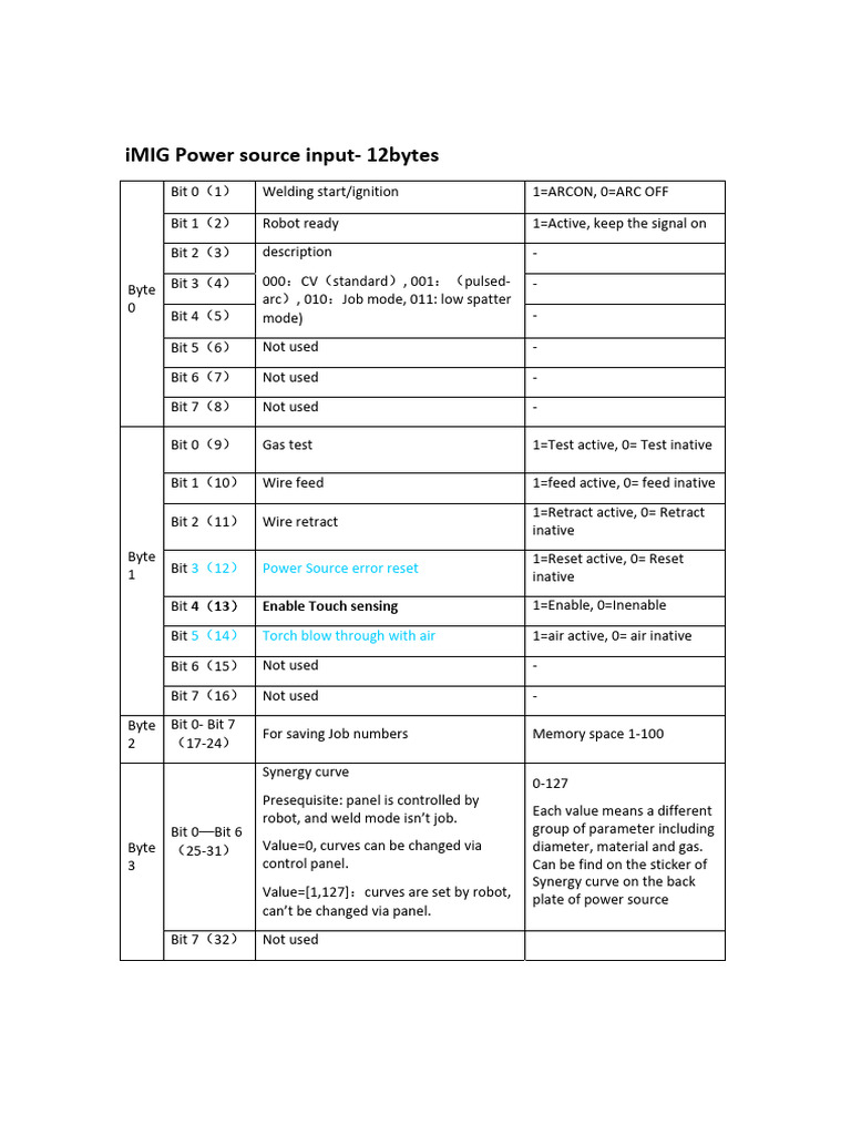 List - IO - iMIG Power Source - en - v02 | PDF | Bit | Welding